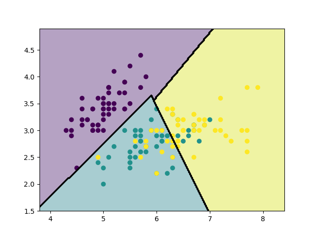 Pandas - 45 Supervised Learning with scikit-learn (Nonlinear SVC ...