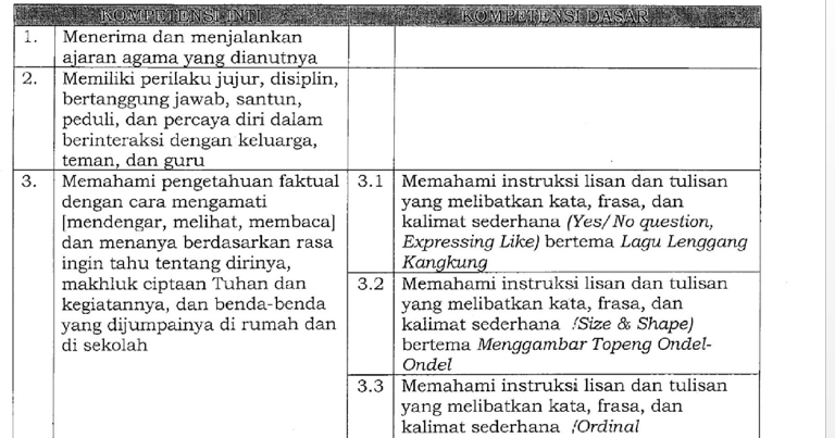 Pemetaan KI KD B. Inggris Kls 2 SD Semester 1 dan 2 Kurikulum 2013 - File Guru Now