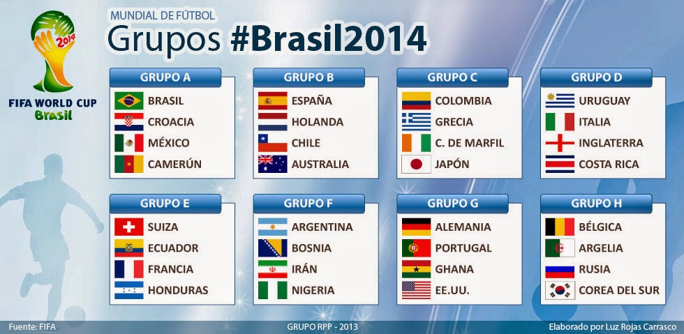 Mundial De Brasil 2014
