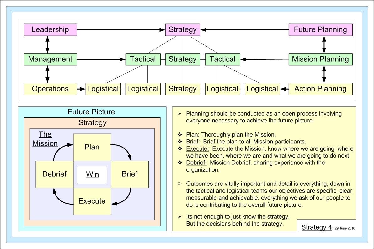 Strategy Diagram: Strategy Diagrams