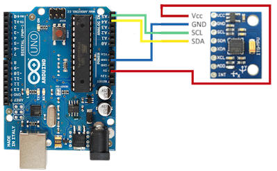 Arduino + IMU MPU-6050 con Python y Gráficos (3D)