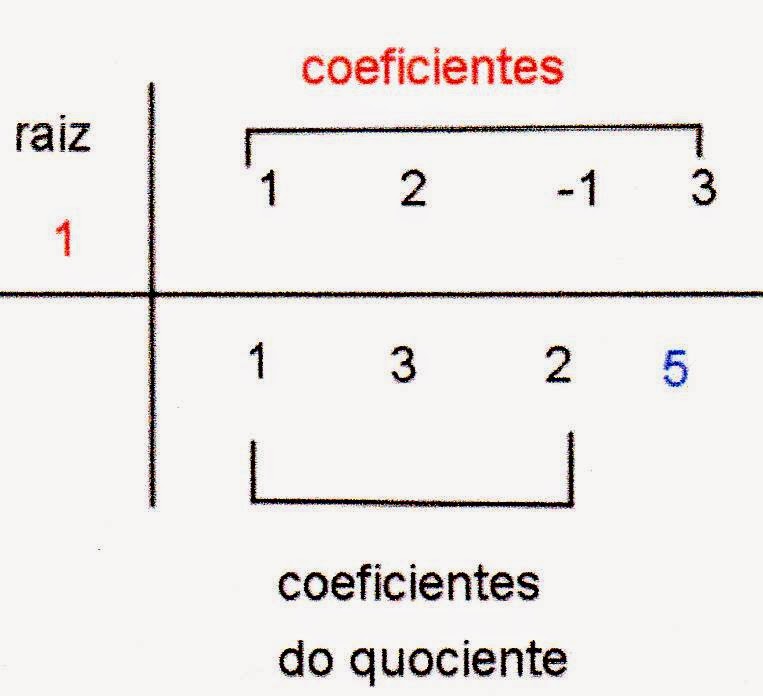 MATEMÁTICA SERIADA: DISPOSITIVO PRÁTICO DE BRIOT-RUFFINI