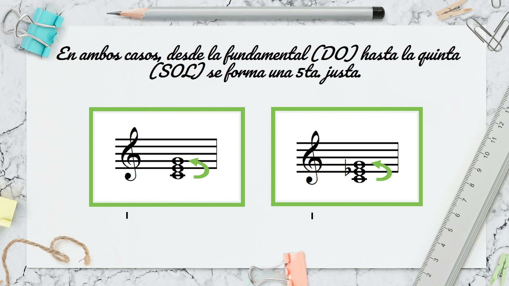 Tempo Di Teoria: Acordes Triadas (mayores y menores)