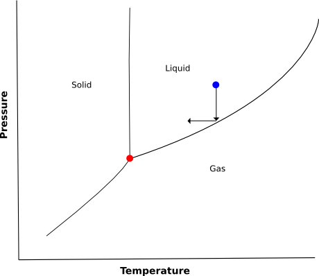 aBetterChemText: Triple Point