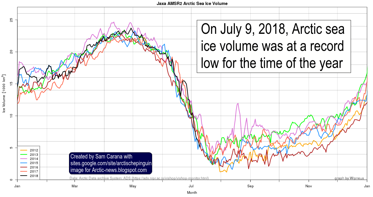Arctic News: Disappearance of Arctic Sea Ice