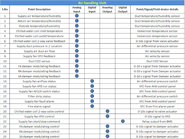 Arindam Bhadra: Understand the Basic concept of BMS system