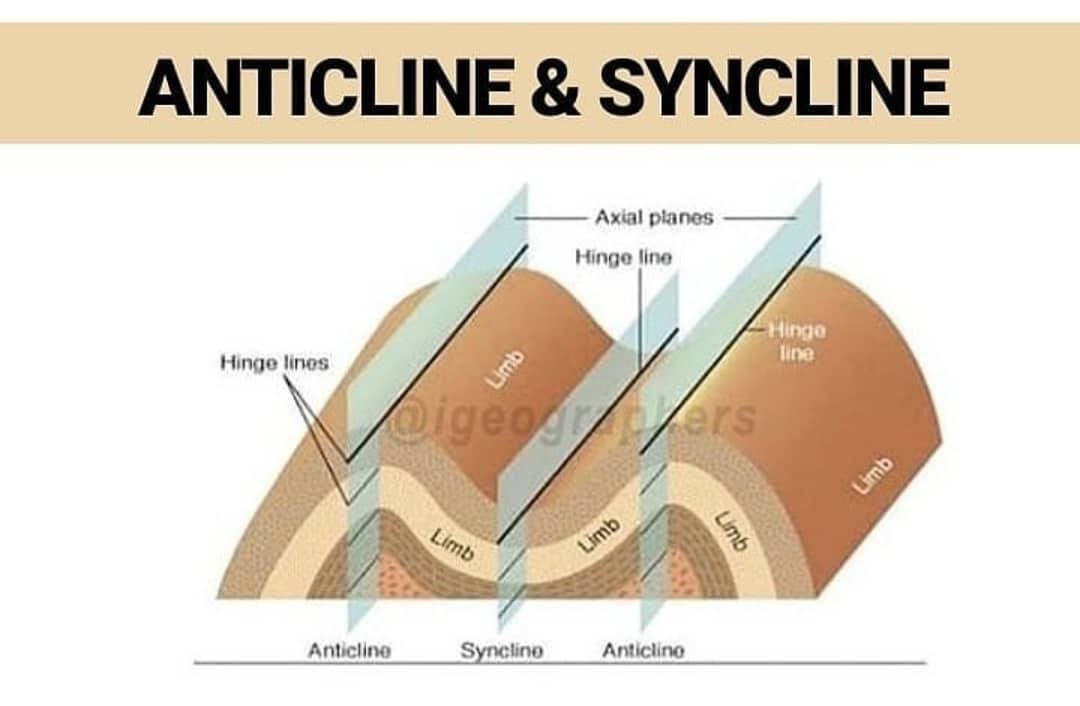 Fenomena Lipatan Bumi