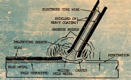 Welding Electrode