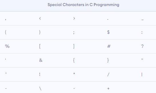 C Programing Language: C Keywords and Identifiers ~ Programming Knowledge
