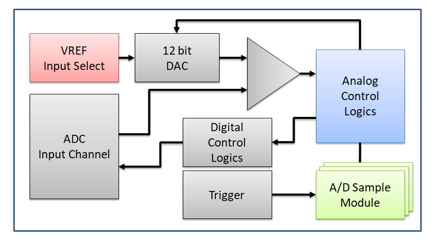 nuvoton - ADC Converter