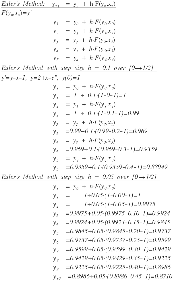 Science Visualized: Euler's Method Basic
