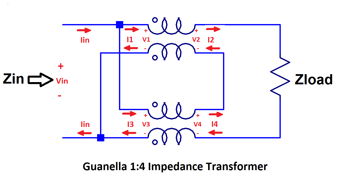 K6JCA: 1:4 Transmission Line Transformers: Coax Impedance versus Length