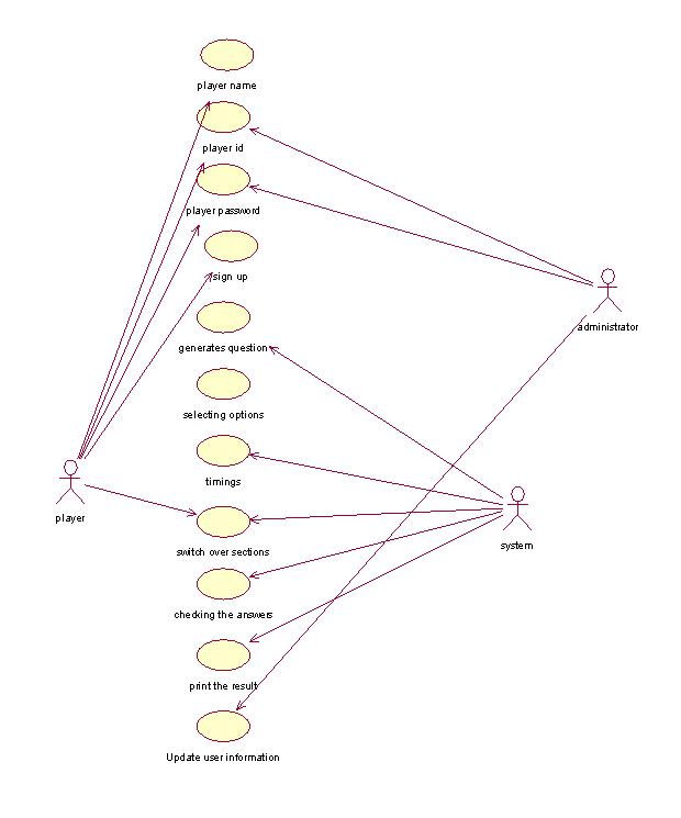 Activity Diagram For Student Mark Analysis System at Bonnie Fryman blog