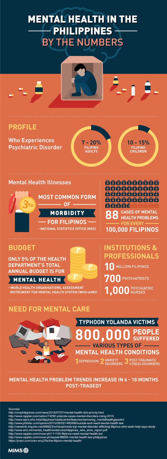 Mental Health Awareness For Filipinos February 2019 mental-health-awareness-for-filipinos-february-2019