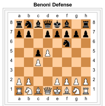 Chess of Grandmasters: Benoni Defense