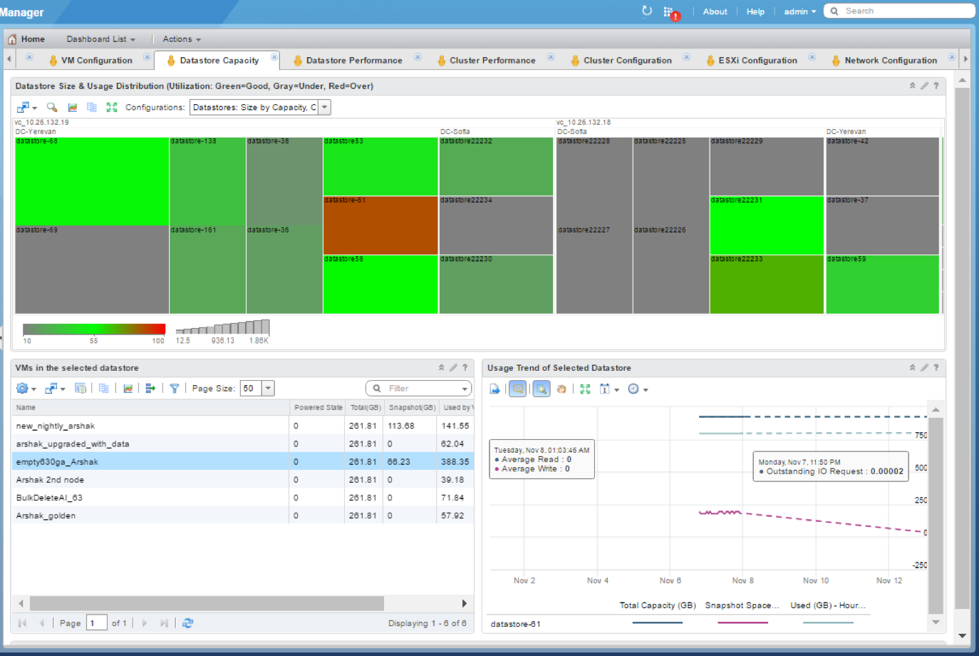 VMware vROps - What's new in vROps 6.4?