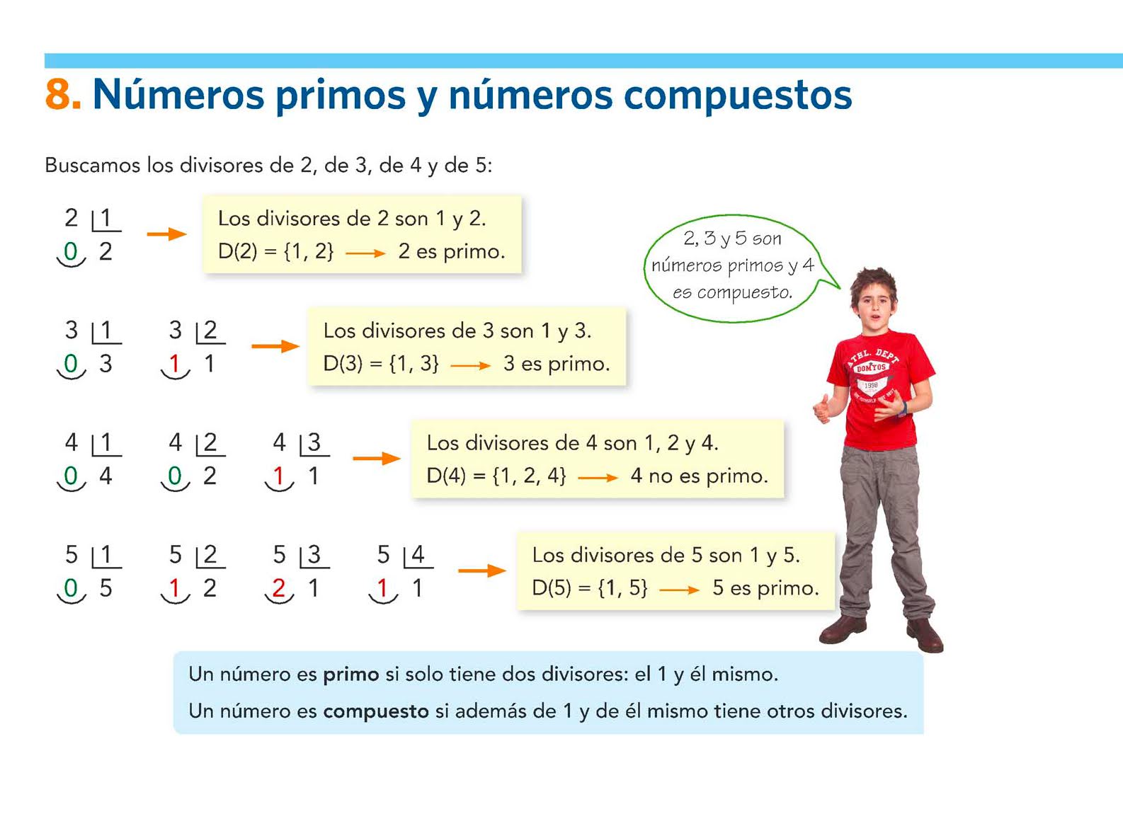 6º CEO Enlaces MateMáticas: UNIDAD 2: MÚLTIPLOS Y DIVISORES: múltiplos ...