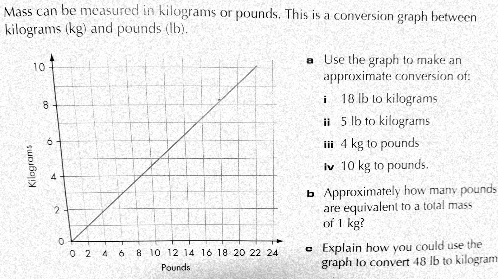Math 10: SEMESTER -2: CHAPTER -1: GRAPHS IN PRACTICAL SITUATIONS