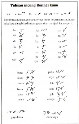 aNak QiNChii.com: tulisan incung kerinci kuno