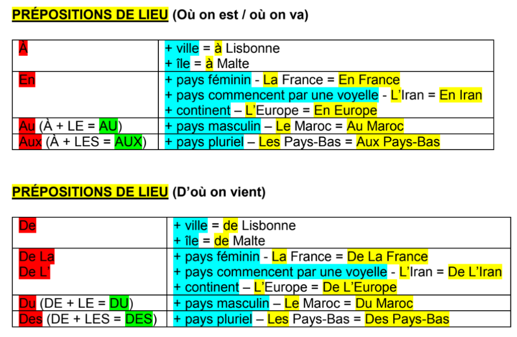 En Français, SVP: 4-1-2 - 4º ESO - Unité 1 - Les prépositions avec les ...