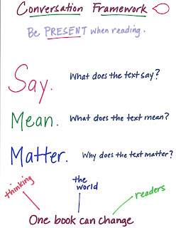 Say-Mean-Matter Reflections & Discussions | The Coaching Sketchnote ...