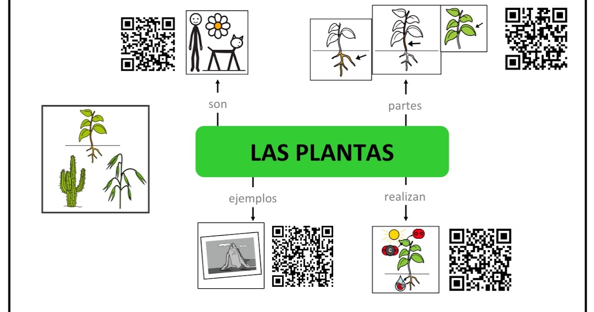 Una Odisea Especial: MAPA CONCEPTUAL VISUAL COMO RECURSO PARA EL ...