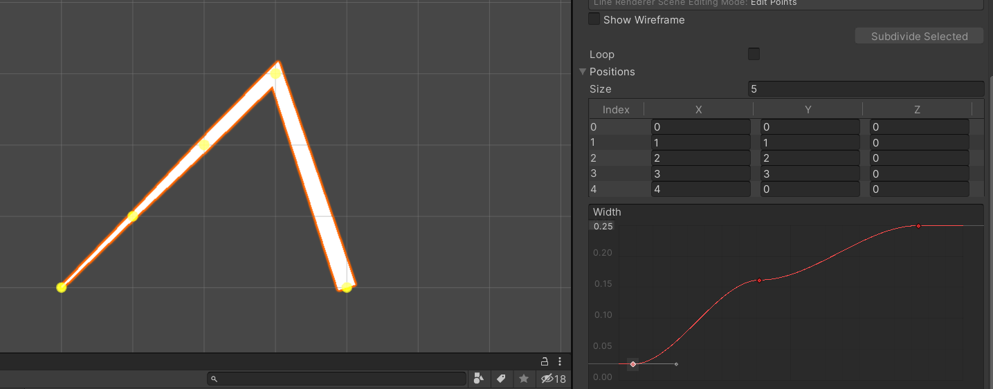 Unity Line Renderer Nedir ? - UrhobA