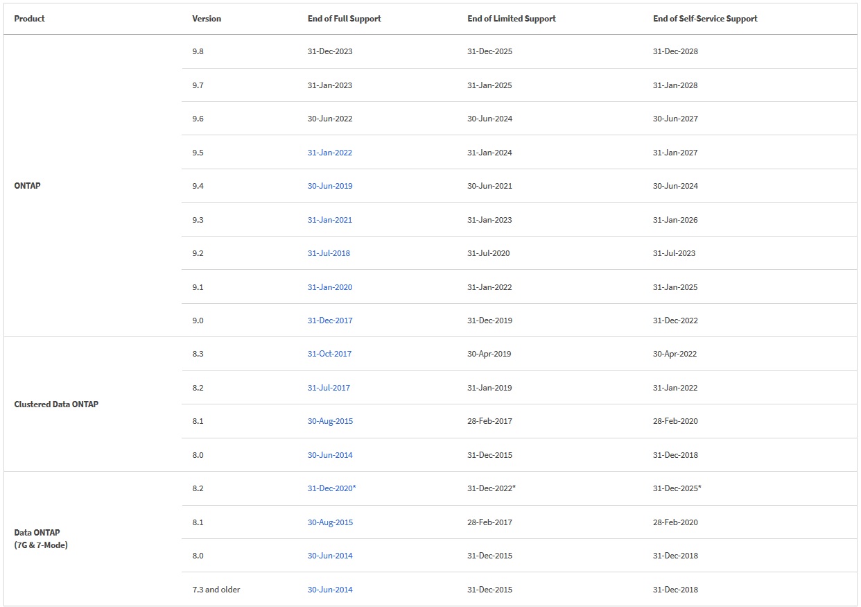 Systems Inside: NetApp - Convert 7-Mode to Cluster-Mode and Upgrade ...