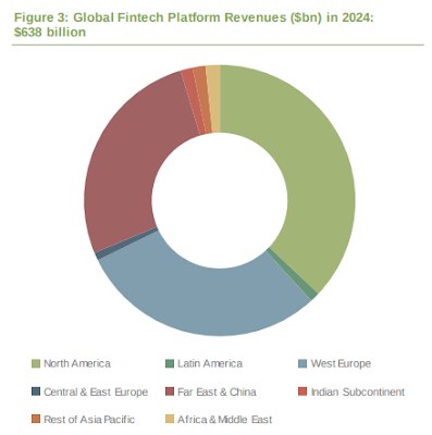 How Financial Services Disruption Created Opportunities