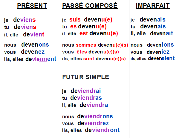 Ma classe pendant le coronavirus: 2020