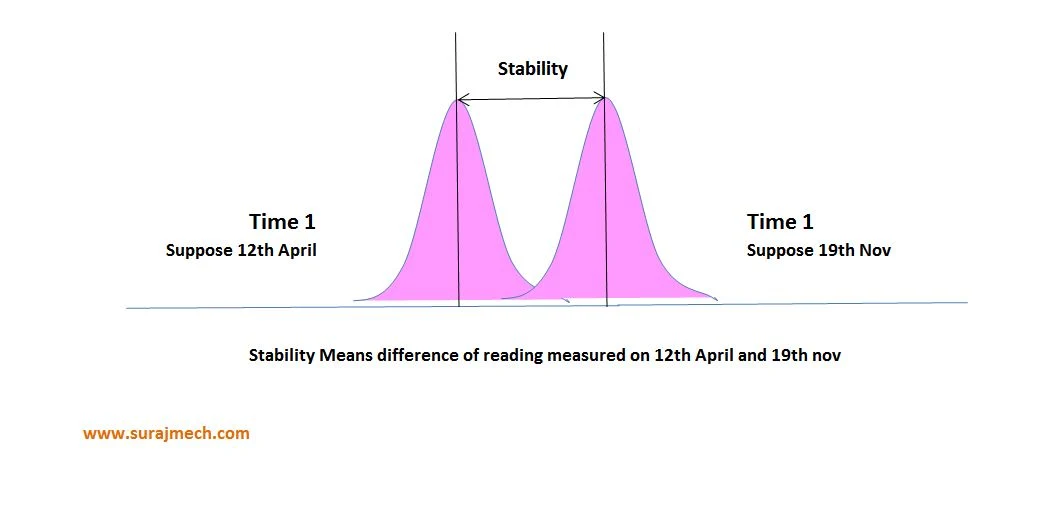 Measurement System Analysis (MSA)
