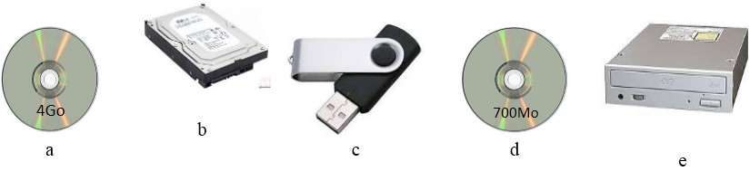Leçon 2 : Manipulation de quelques supports de stockage