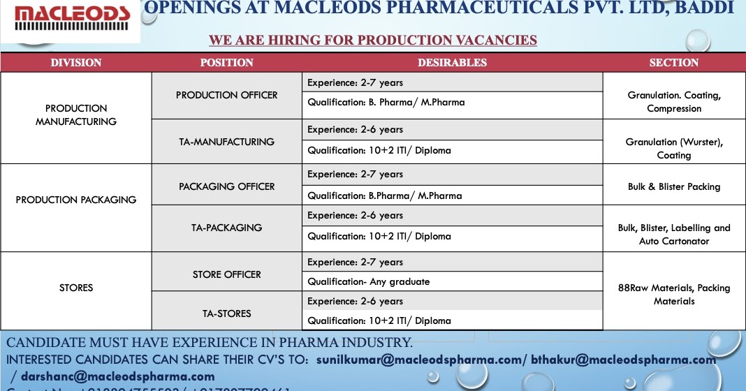 UDYOG ADDA: MACLEODS PHARMA PVT. LTD - Multiple Openings for QA | QC | Production | Packing ...