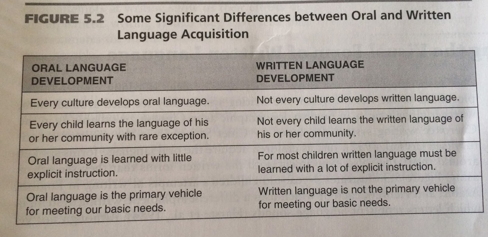 English Language Learners