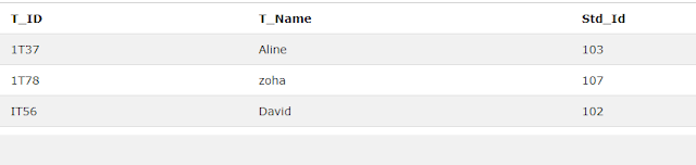 Types of joins in SQL Equi and Non_Equi join