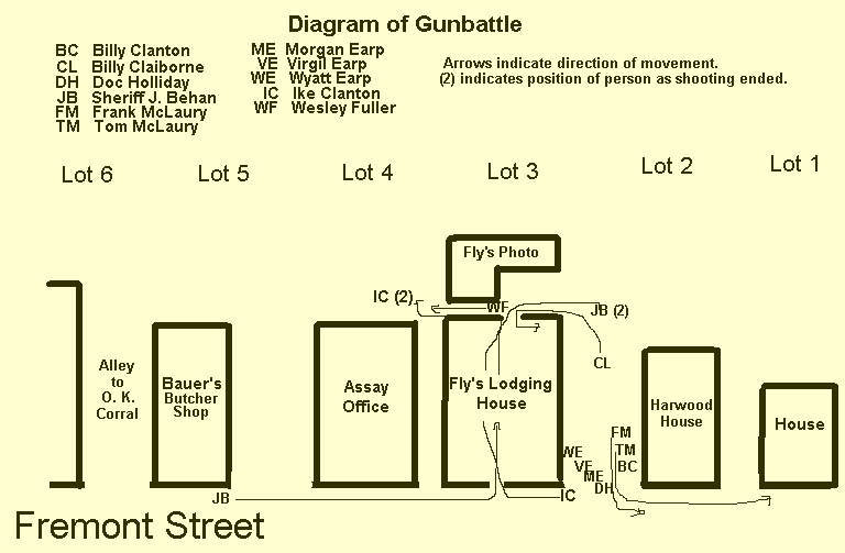 From the Upper Left Corner: Book Review: The Last Gunfight: The Real ...
