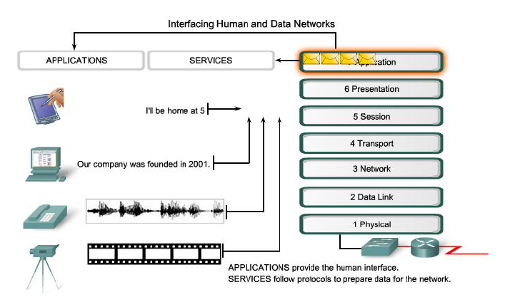 ADI ARU SAPUTRA: APPLICATION LAYER