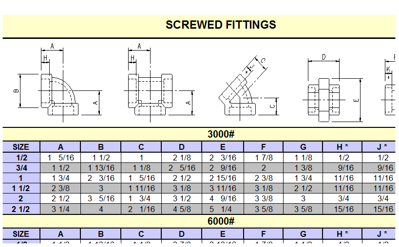 mechanics tables xls