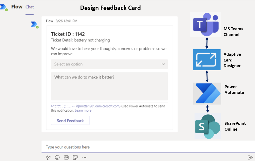 SharePoint Online, Viva , Teams, Power Platform, Azure, Identity ...