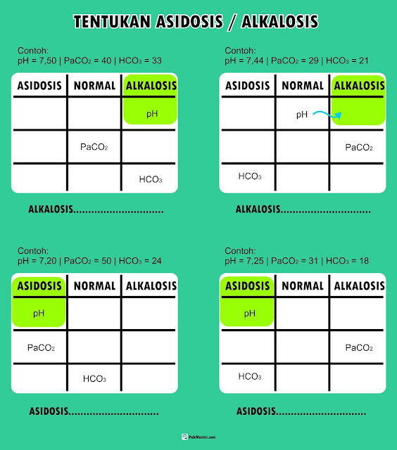 6 Langkah Mudah Membaca Hasil AGD
