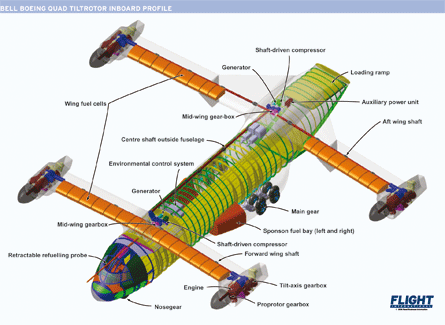 SI VIS PACEM, PARA BELLUM: Il Bell Boeing Quad TiltRotor (QTR) era un ...
