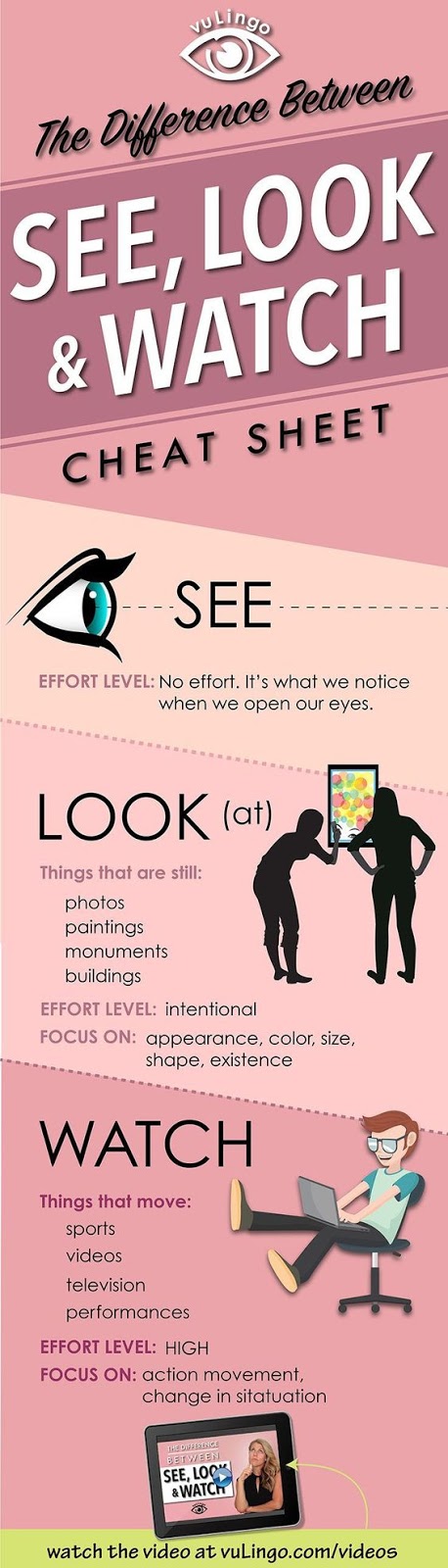 Valanglia: REVISION: DIFFERENCE BETWEEN SEE/LOOK/WATCH AND SAY/TELL