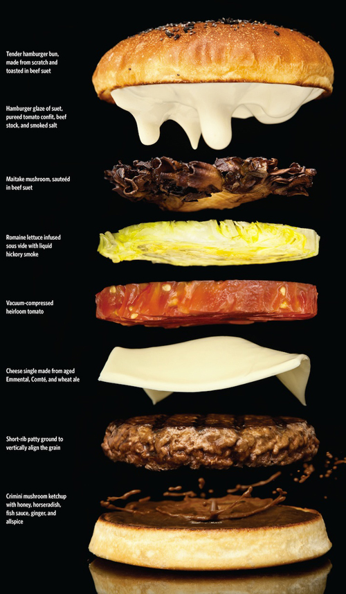 Nathan Myhrvold’s Modernist Cuisine: Why Simplify Something When You ...