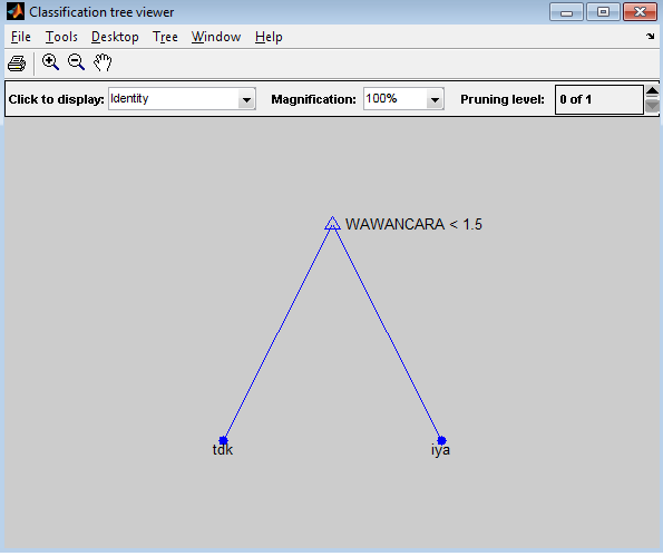 Membuat Decision Tree Menggunakan MATLAB