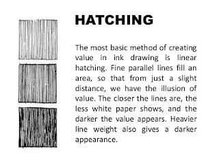 Hamparan Seni: Elemen Asas Lukisan