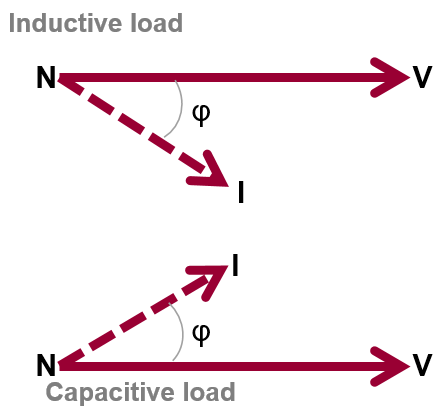 Test Happens - Teledyne LeCroy Blog: Power Calculations for Pure Sine Waves