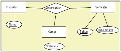 Entity Relationship Diagrams (ERD) | Sean Manalagi