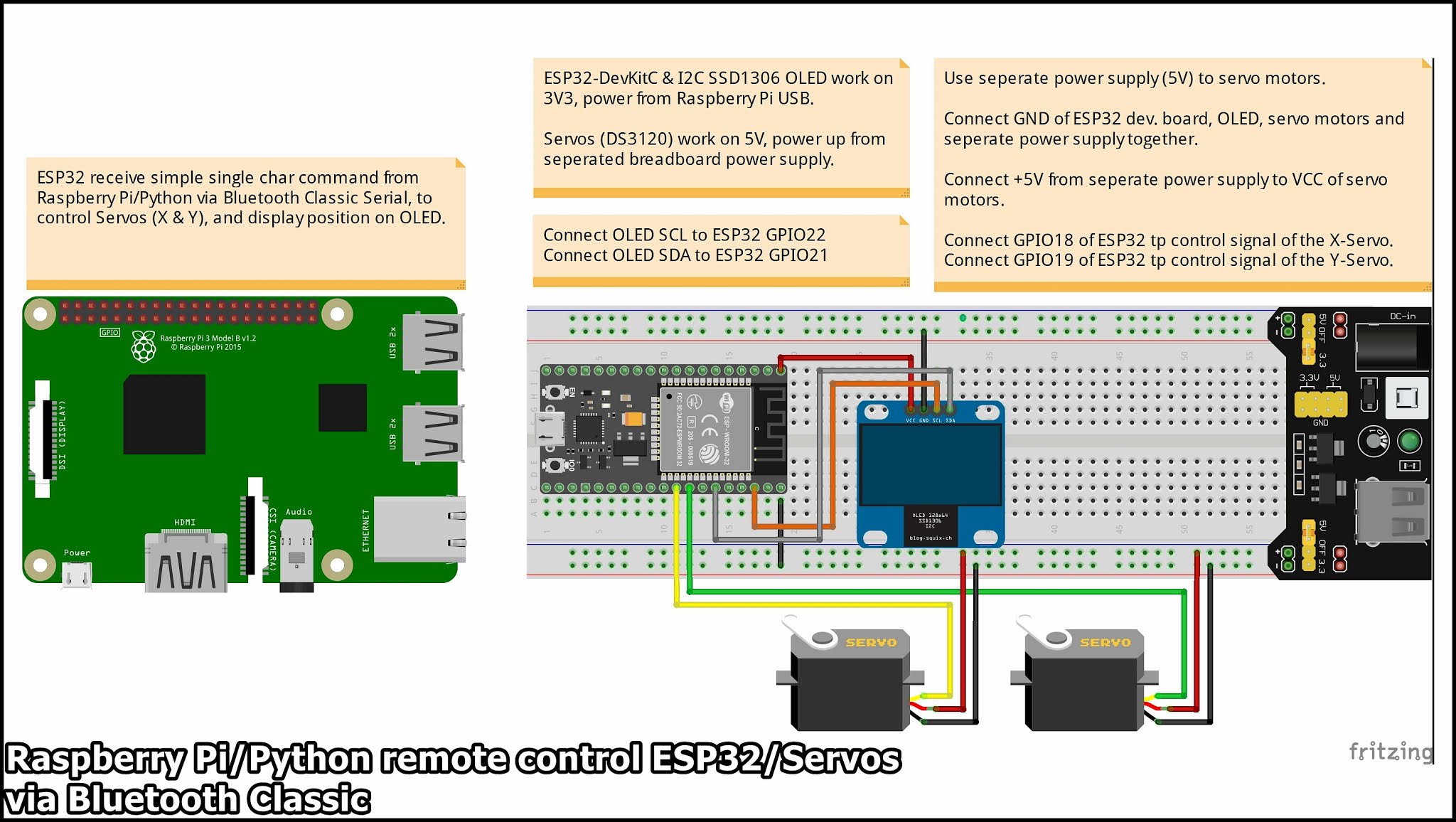 Arduino Er Esp32 Receive Bluetooth Classic Command From Raspberry Pipython To Control Servos