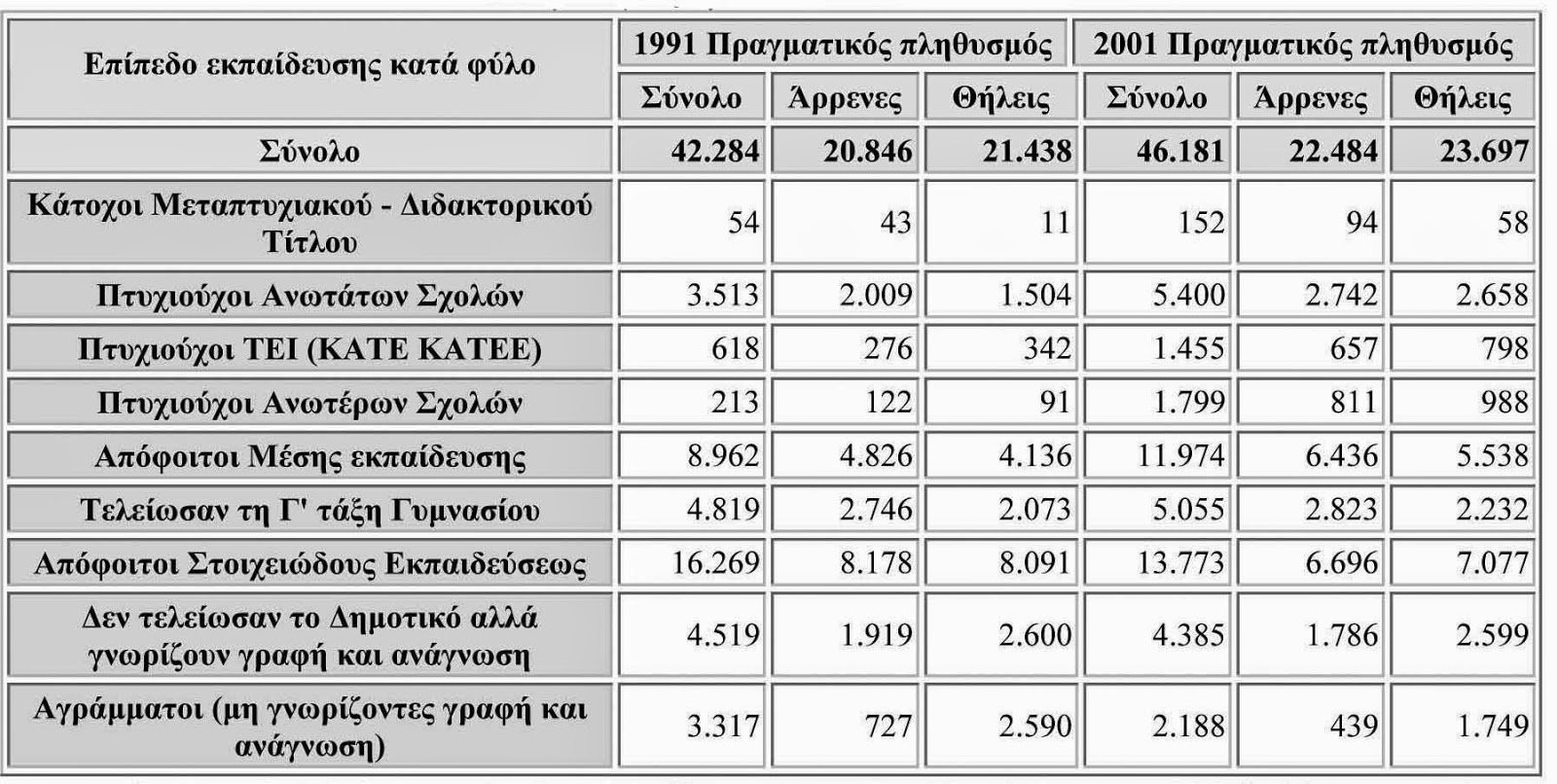 Η ΠΟΛΕΟΔΟΜΙΚΗ ΙΣΤΟΡΙΑ ΤΩΝ ΤΡΙΚΑΛΩΝ: ΚΕΦΑΛΑΙΟ 4Α