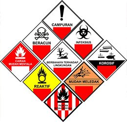 Ide 25 Simbol B3 Gambar Rambu Rambu - Riset